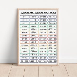 SQUARE and SQUARE ROOT Table, 1 to 30, Educational Poster, Math ...