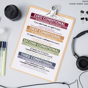 Grammar Chart Poster - 0-3 CONDITIONALS for English Language Learners ...