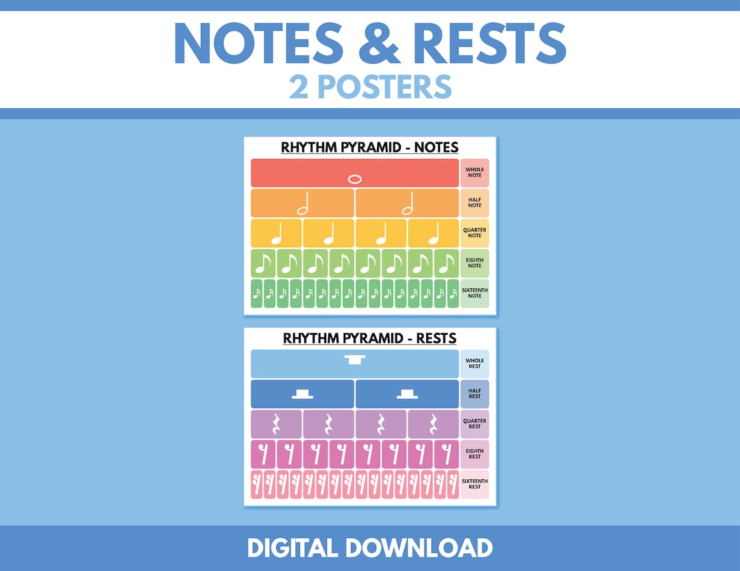 RHYTHM PYRAMID - Notes + Rests, 2 Posters, Musical Fractions, Music ...