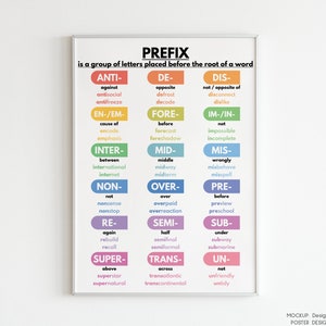 PREFIX and SUFFIX Poster, English Grammar Chart for Homeschool, English ...
