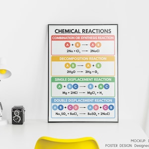 CHEMICAL REACTIONS POSTER, Science Classroom Decor, Educational Poster ...