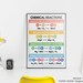 CHEMICAL REACTIONS POSTER, Science Classroom Decor, Educational Poster ...