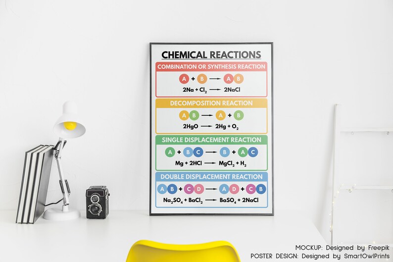 CHEMICAL REACTIONS POSTER Science Classroom Decor - Etsy