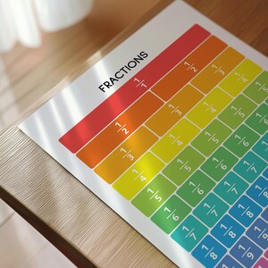 FRACTIONS Poster, Educational Poster, Math Visual Aids, Rainbow Colors ...