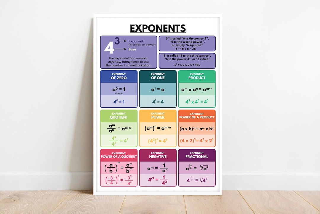 EXPONENT RULES POSTER, Printable Educational Visual Aids, Math Rules ...
