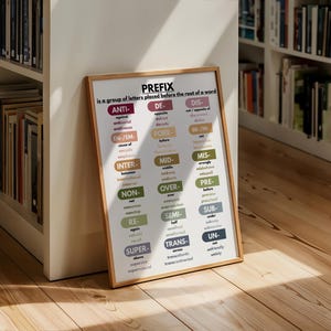 PREFIX IN ENGLISH Poster, Grammar Chart for Homeschool, English ...