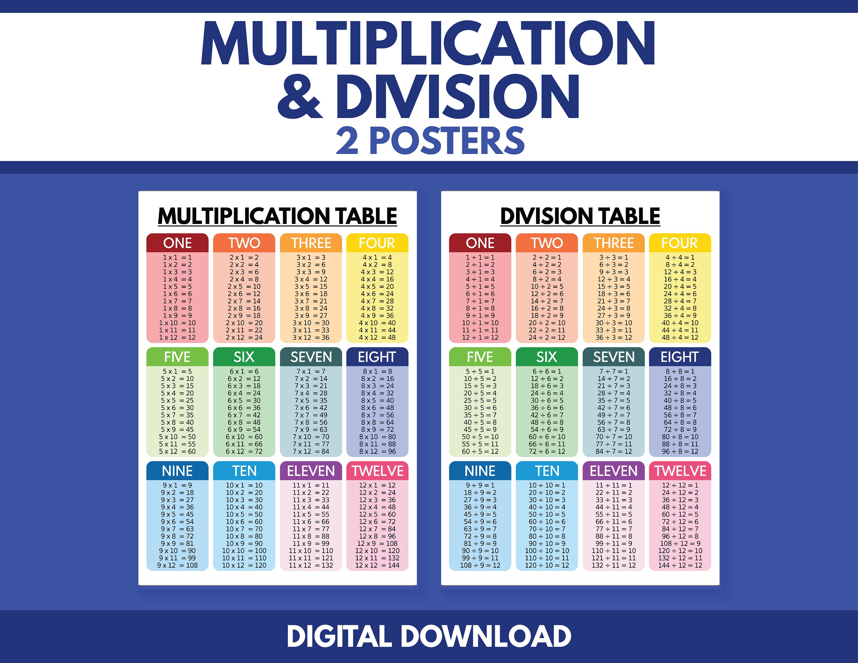 MULTIPLICATION and DIVISION TABLE Print, 1 to 12, Educational Poster ...