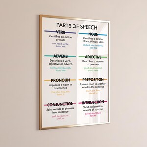 PARTS OF SPEECH, Grammar Anchor Chart for Homeschool, English Language ...
