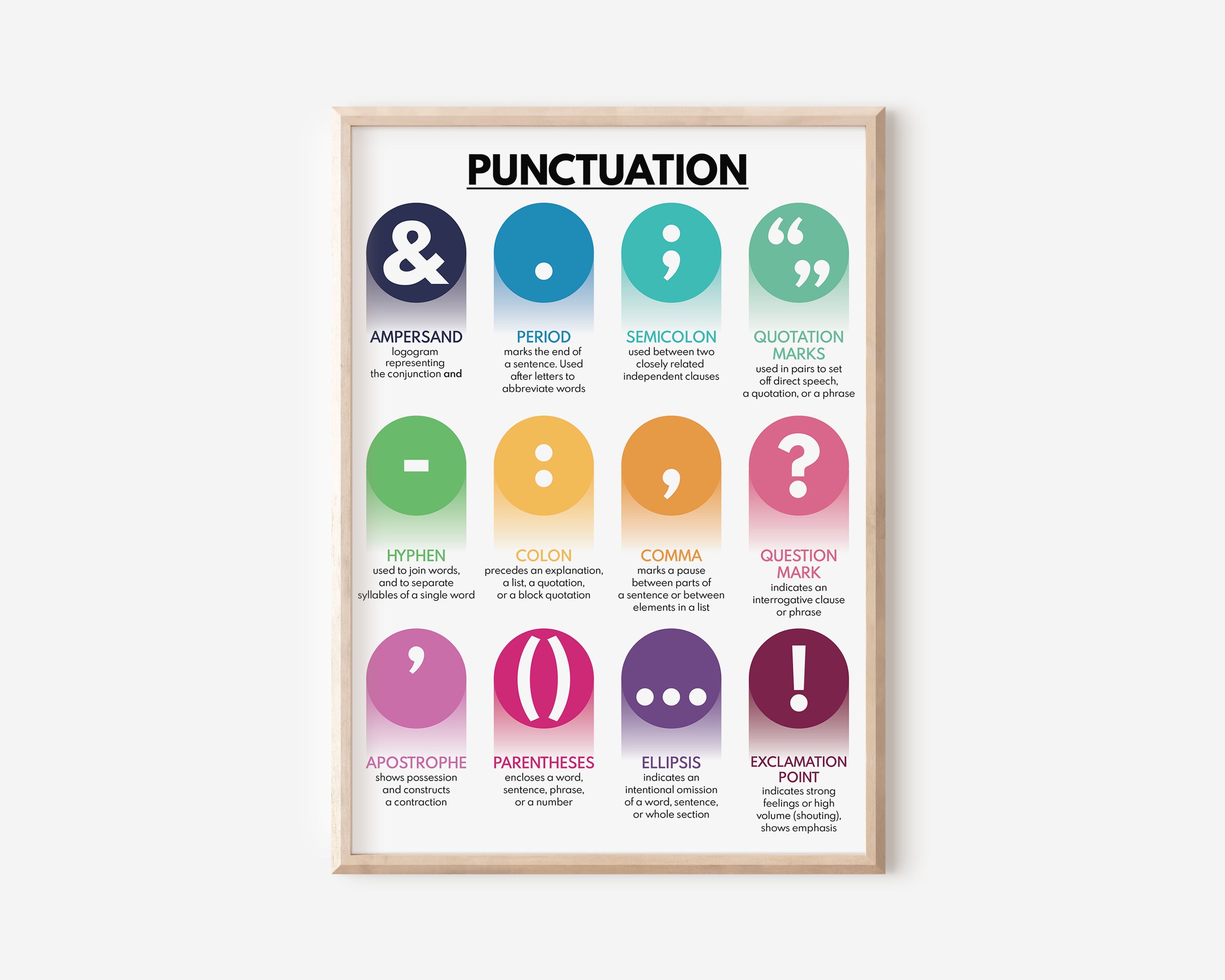 PUNCTUATION POSTER, Grammar Chart for Homeschool, English Language ...