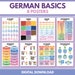 German Language, ARTICLE DECLENSION and the Fours Cases, Grammar Chart ...