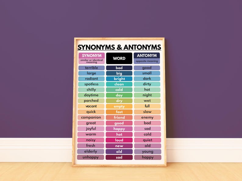 SYNONYMS & ANTONYMS POSTER, Vocabulary Chart, Homeschool, English ...