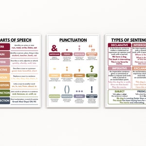 ENGLISH GRAMMAR POSTERS - Set of 3 Posters, English Grammar Anchor ...