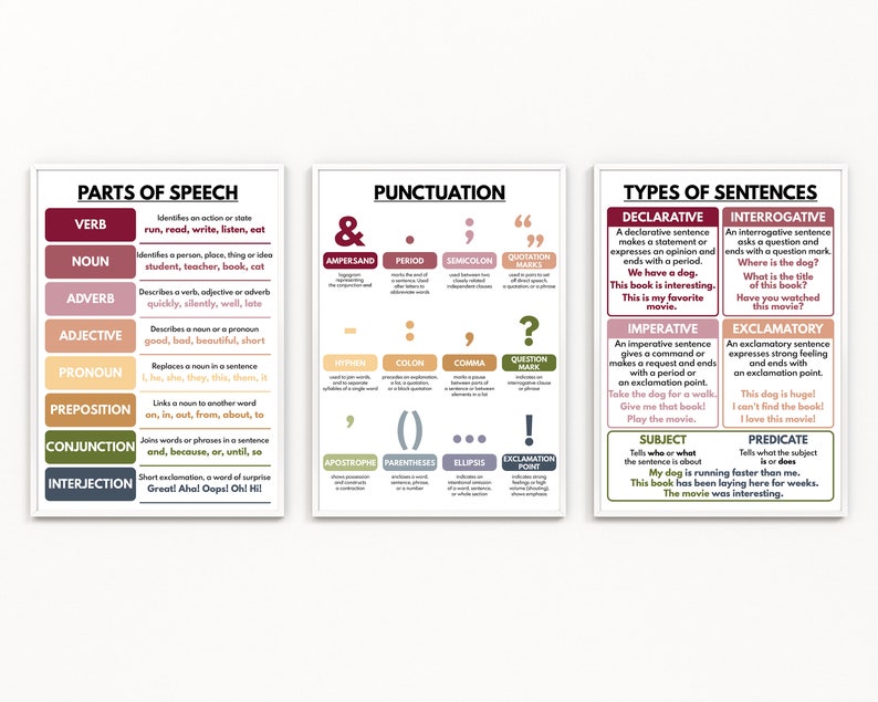 ENGLISH GRAMMAR POSTERS Set of 3 Posters English Grammar - Etsy