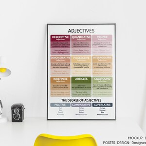 TYPES OF ADJECTIVES Poster, Parts of Speech, English Grammar Chart ...