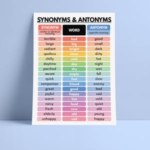 SYNONYMS & ANTONYMS POSTER, Vocabulary Chart, Homeschool, English ...