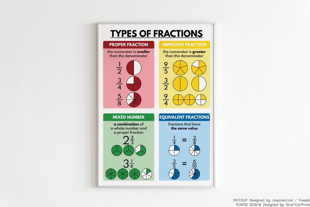 TYPES OF FRACTIONS Educational Posters Math Bulletin Board - Etsy