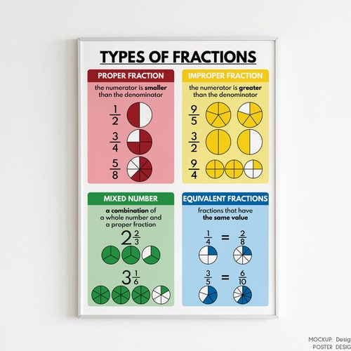 TYPES OF FRACTIONS Educational Poster Math Poster Fractions - Etsy ...