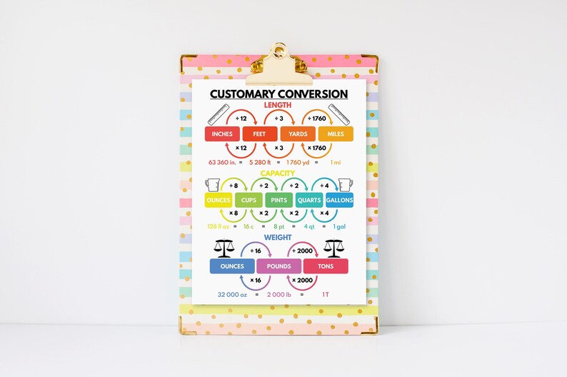 CUSTOMARY CONVERSION POSTER, Educational Poster, Rainbow Colors ...