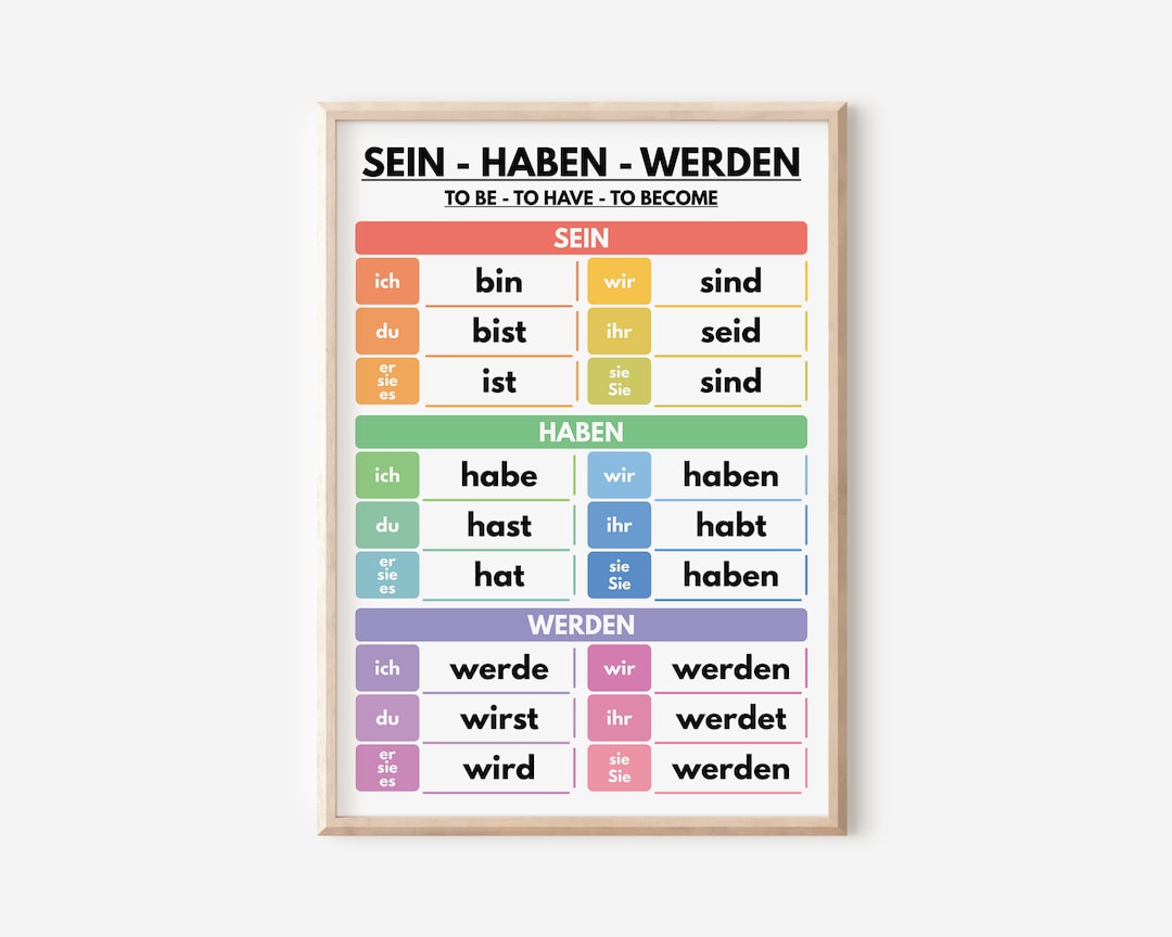 German Language, AUXILIARY VERBS POSTER, Sein Haben Werden, Conjugation ...