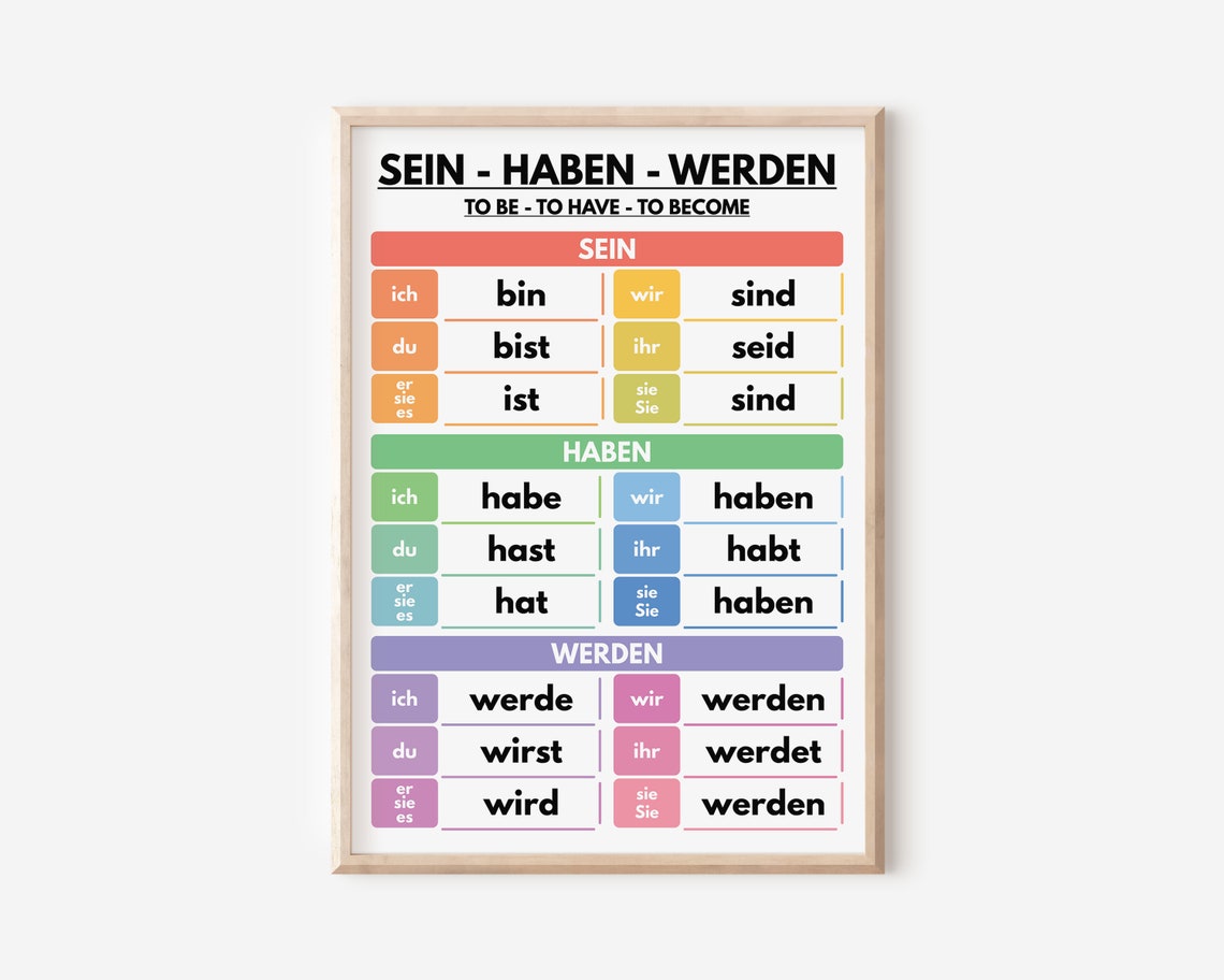 German Language, AUXILIARY VERBS POSTER, Sein Haben Werden, Conjugation ...