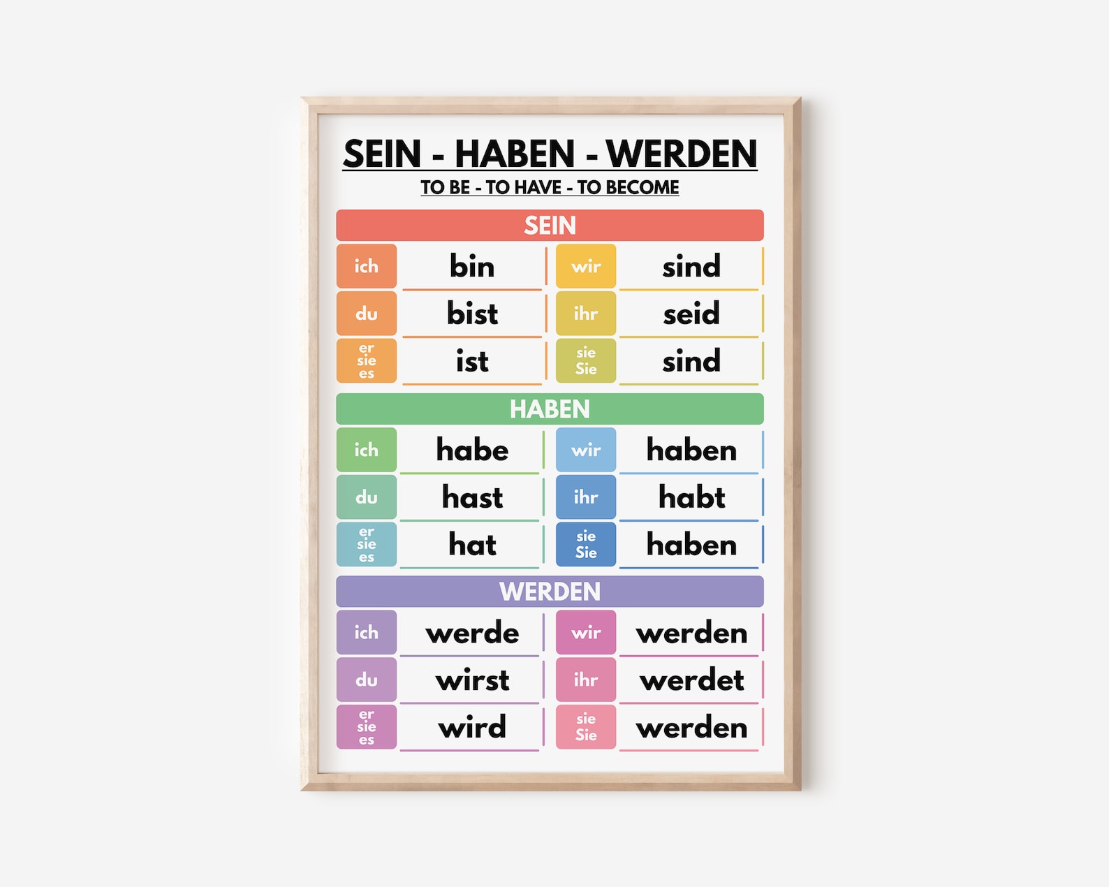 German Language, AUXILIARY VERBS POSTER, Sein Haben Werden, Conjugation ...