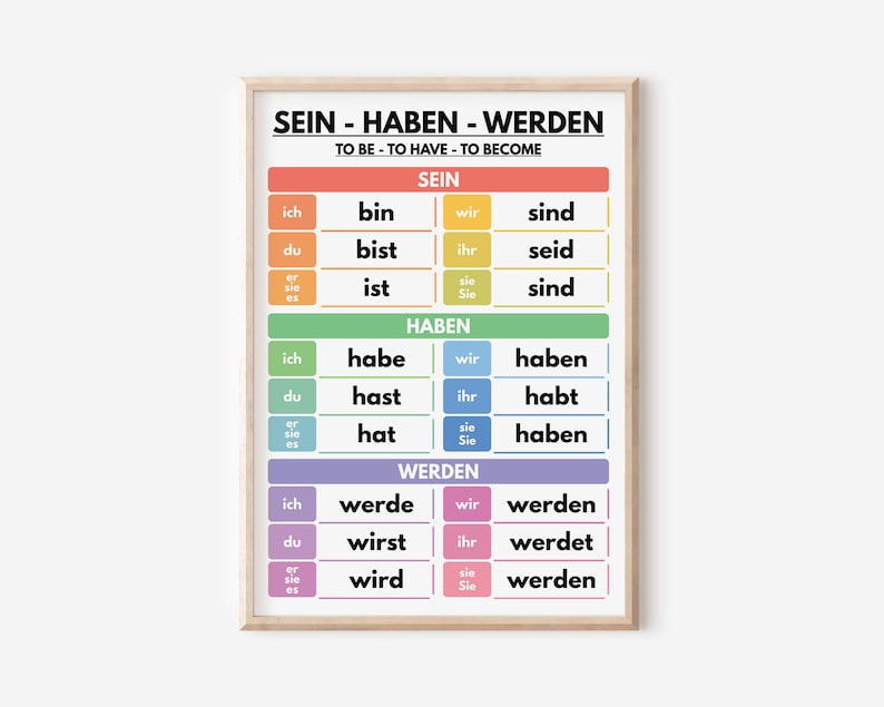 German Language, AUXILIARY VERBS POSTER, Sein Haben Werden, Conjugation ...