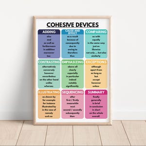 COHESIVE DEVICES POSTER, Grammar Anchor Chart for Homeschool, English ...