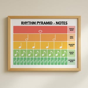 RHYTHM PYRAMID - Notes + Rests, 2 Posters, Musical Fractions, Music ...