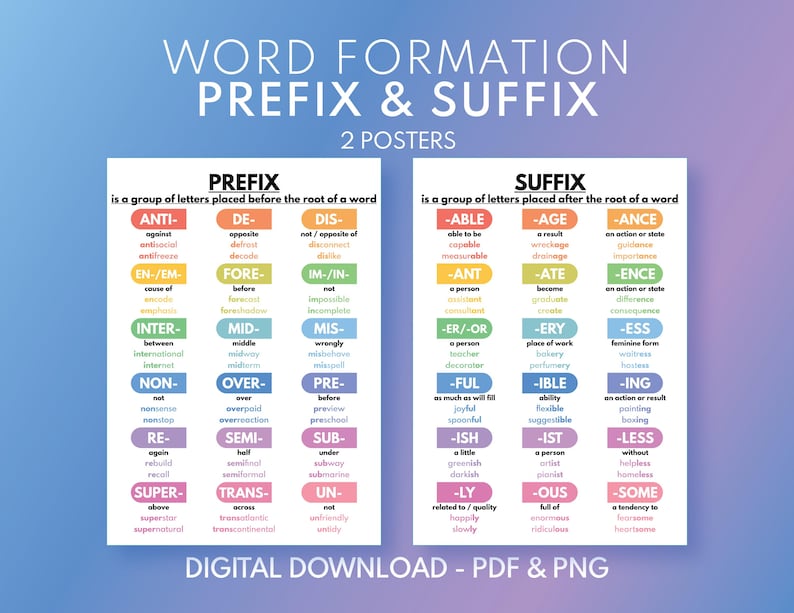 PREFIX and SUFFIX Poster, English Grammar Chart for Homeschool, English ...