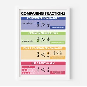COMPARING FRACTIONS POSTER, Educational Posters for Kids, Math Teaching ...