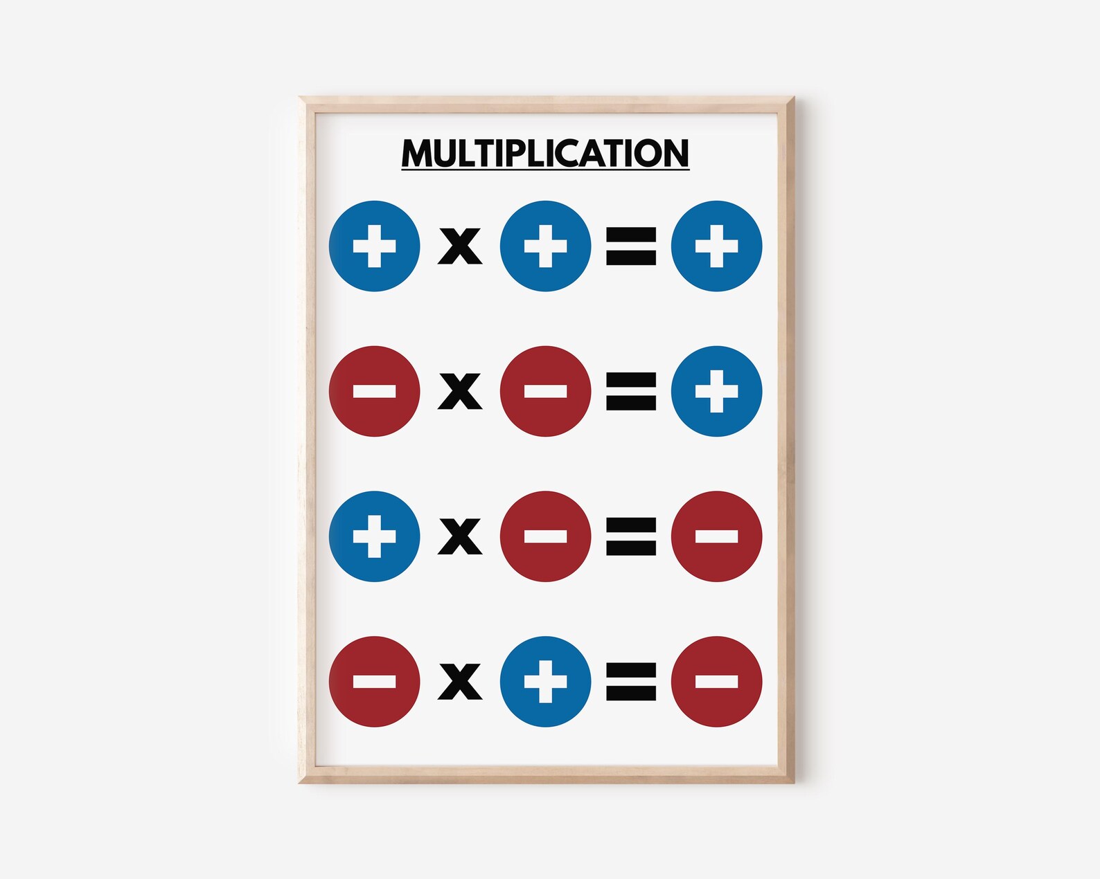 INTEGERS RULES Set of 4 Posters, Signed Numbers, Math Classroom ...