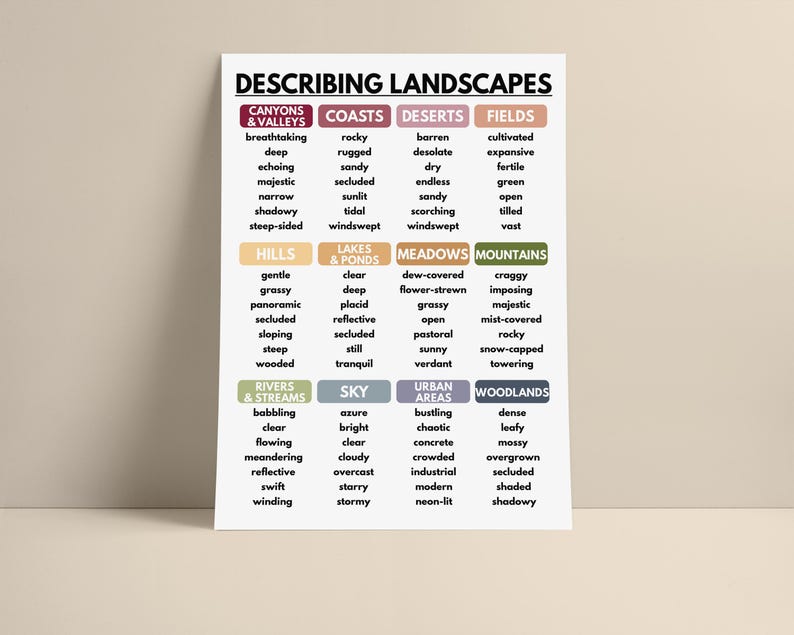 Landscape Vocabulary Poster, Writing Tips, Classroom Decor (digital ...