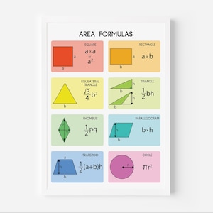 AREA FORMULAS, Geometry, Geometric Shapes, Educational Poster, Math ...