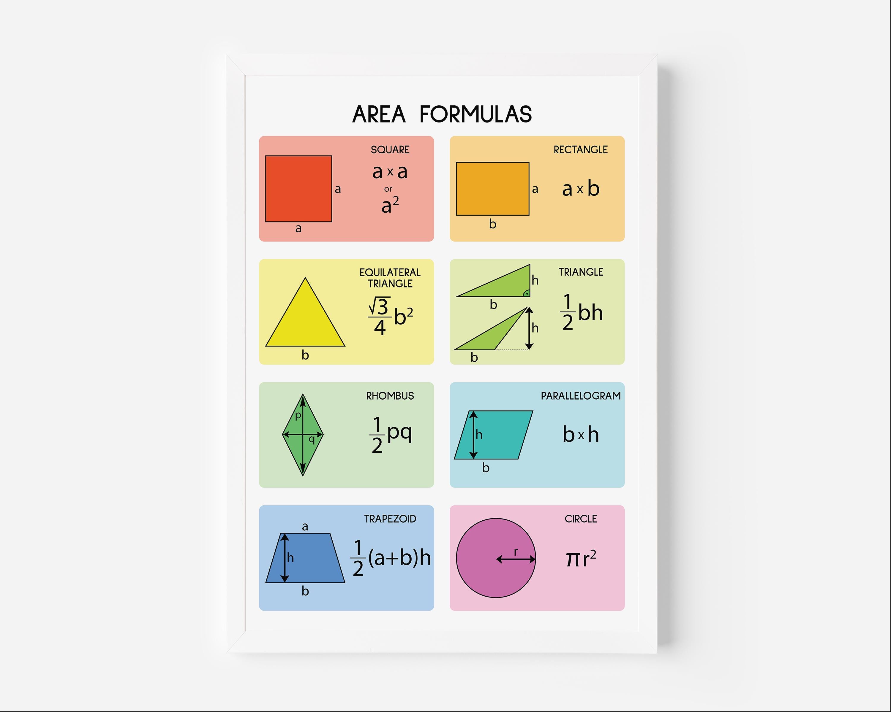 AREA FORMULAS, Geometry, Geometric Shapes, Educational Poster, Math ...