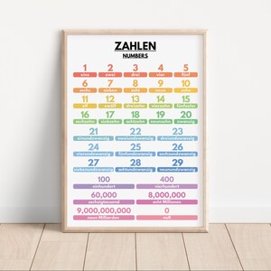 German Language, NUMBERS IN GERMAN, Learning German, Visual Aid, German ...