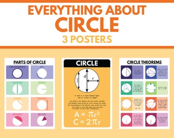 PARTS OF CIRCLE Educational Posters Geometry Math Poster | Etsy