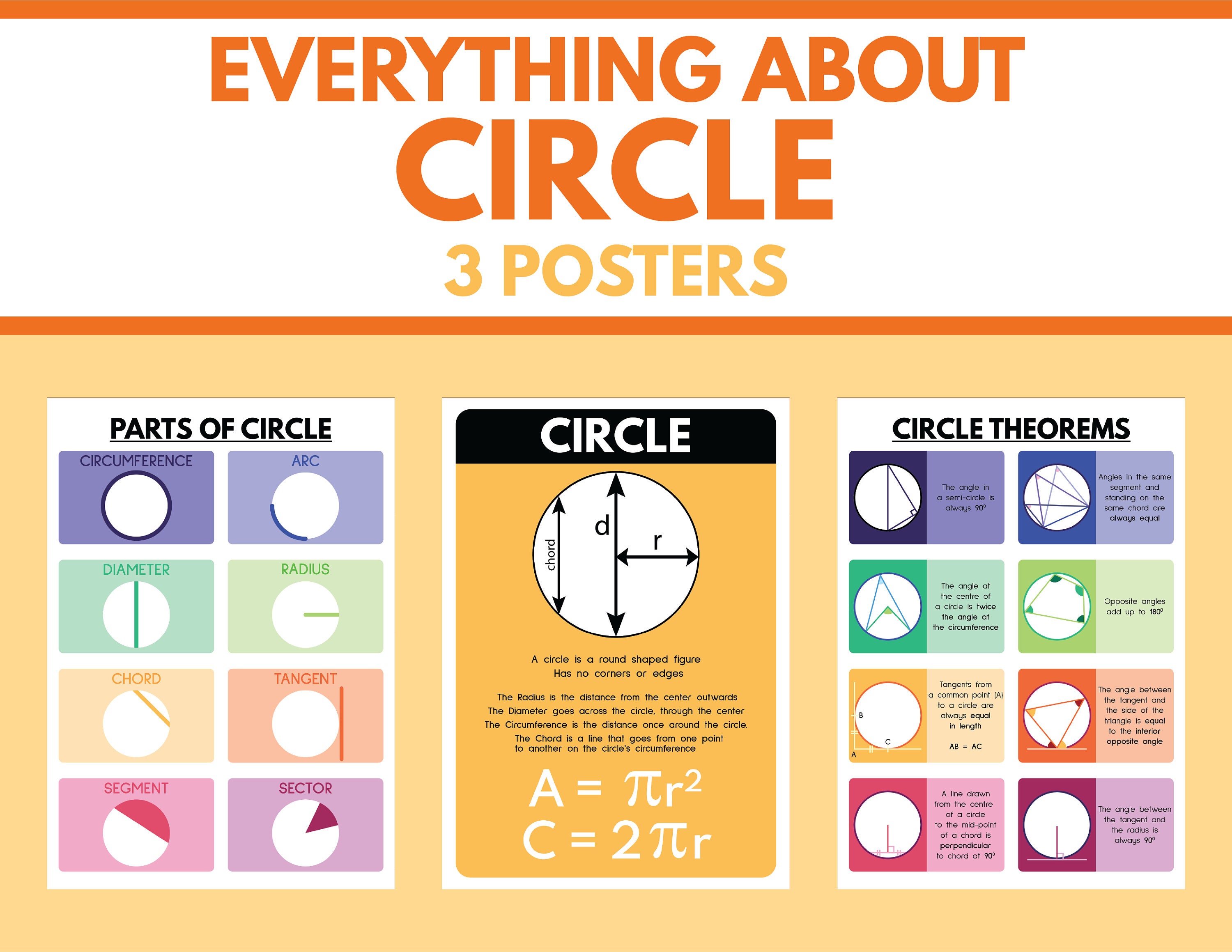 CIRCLE Set of 3 posters Educational posters Geometry math | Etsy