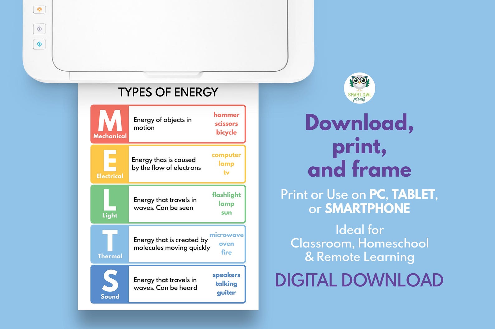 TYPES OF ENERGY Poster, Melts, M.e.l.t.s Poster, Educational Poster ...