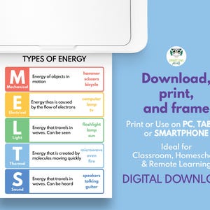 TYPES OF ENERGY Poster, Melts, M.e.l.t.s Poster, Educational Poster ...