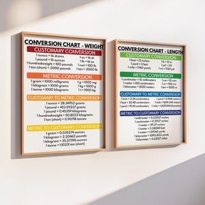 CONVERSION CHARTS - Set of 7 Posters, Customary and Metric Units ...