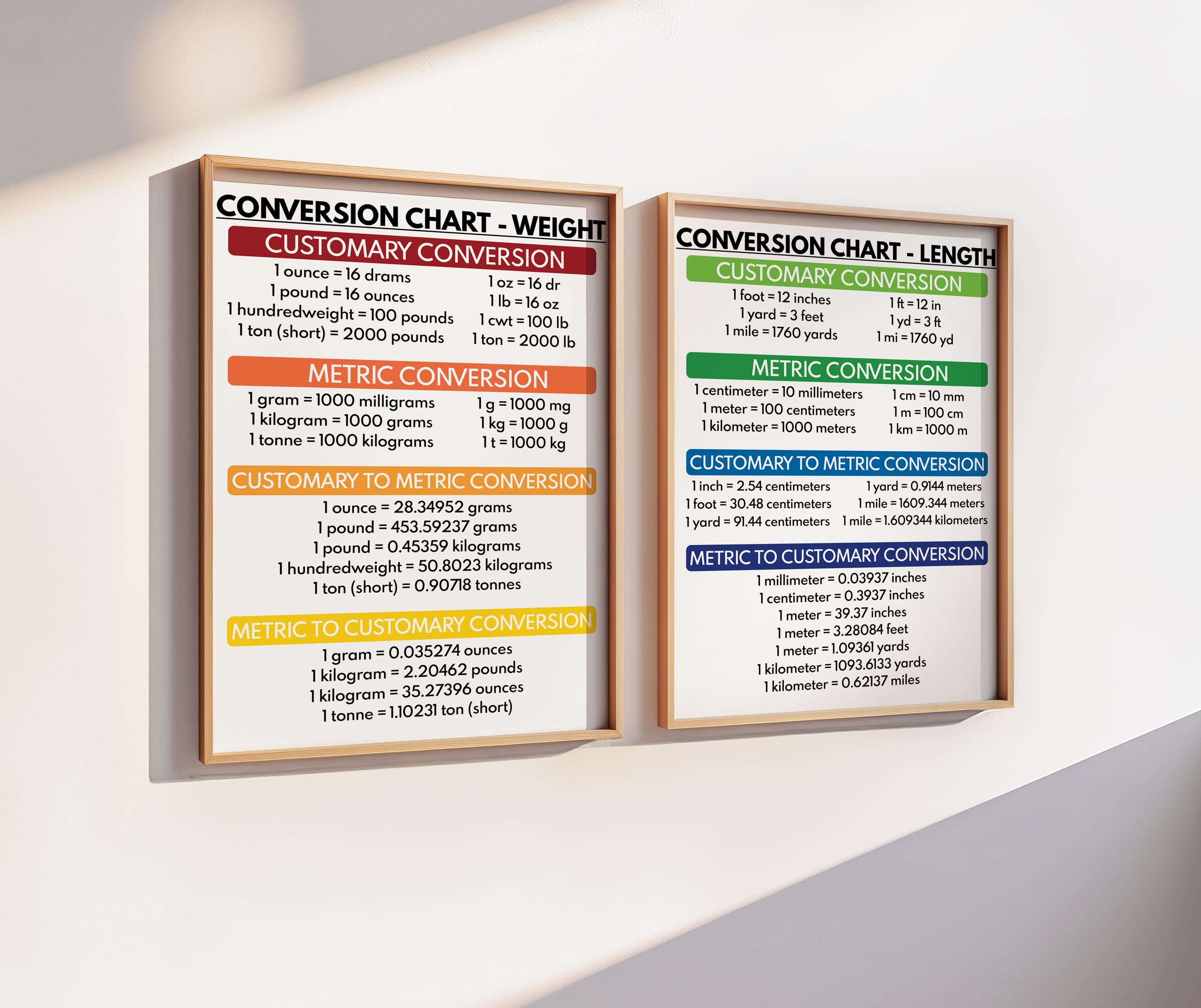 CONVERSION CHARTS - Set of 7 Posters, Customary and Metric Units ...