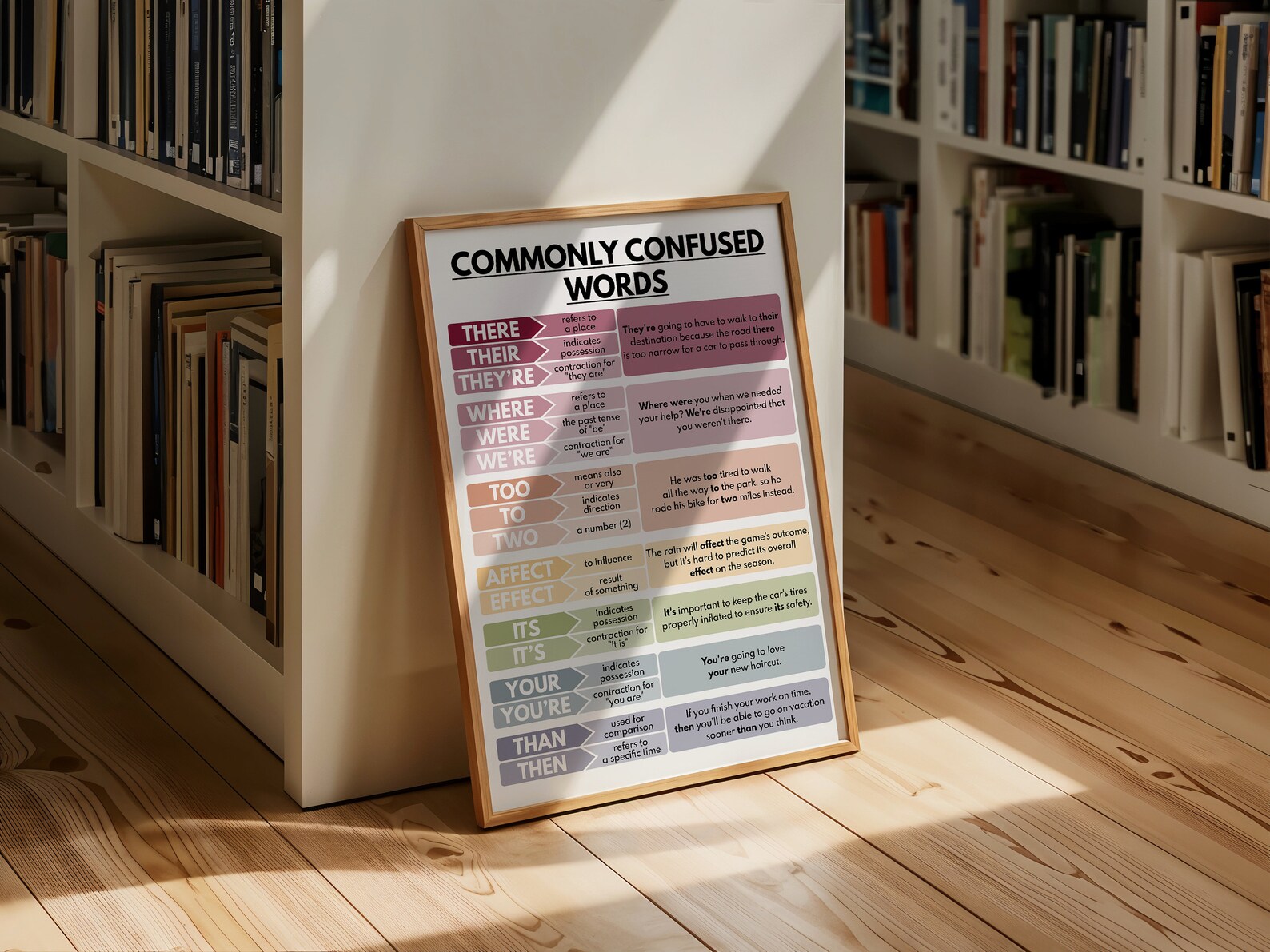 COMMONLY CONFUSED WORDS Poster, Grammar Chart for Homeschool, English ...