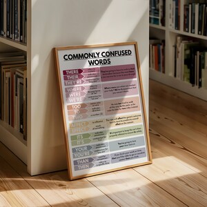 COMMONLY CONFUSED WORDS Poster, Grammar Chart for Homeschool, English ...