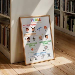 VERBS FOR KIDS, Types of Verbs, Parts of Speech, English Grammar Chart ...