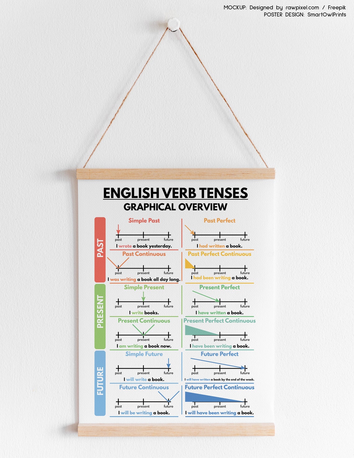 ENGLISH VERB TENSES Poster English Grammar Chart for - Etsy
