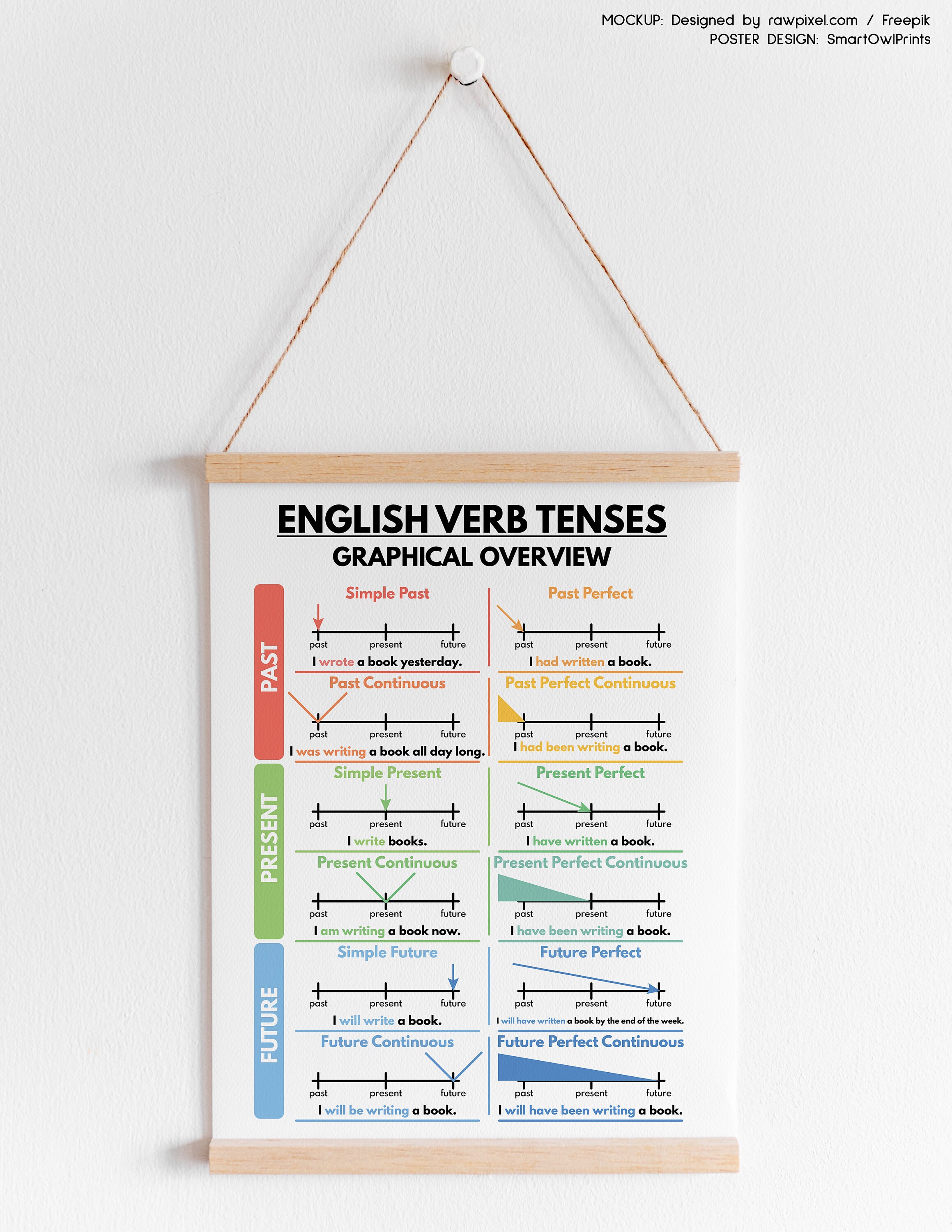 ENGLISH VERB TENSES Poster, English Grammar Chart for Homeschool ...