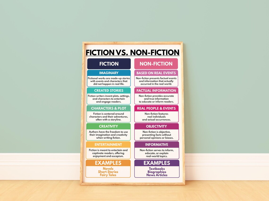 FICTION Vs. NON-FICTION Poster, Visual Learning Aid, English Language ...