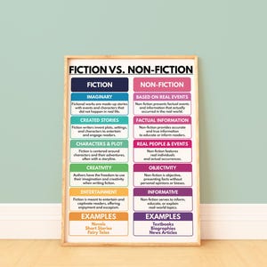 FICTION Vs. NON-FICTION Poster, Visual Learning Aid, English Language ...