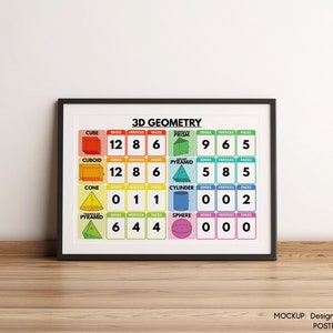 3D GEOMETRY CHART, 3D Shapes, Educational Poster, Rainbow Colors ...