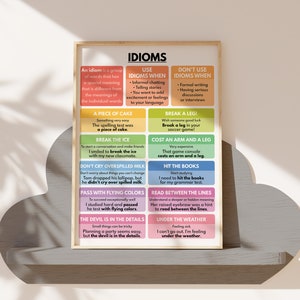 IDIOMS POSTER, English Language, Learn English, Homeschool, English ...